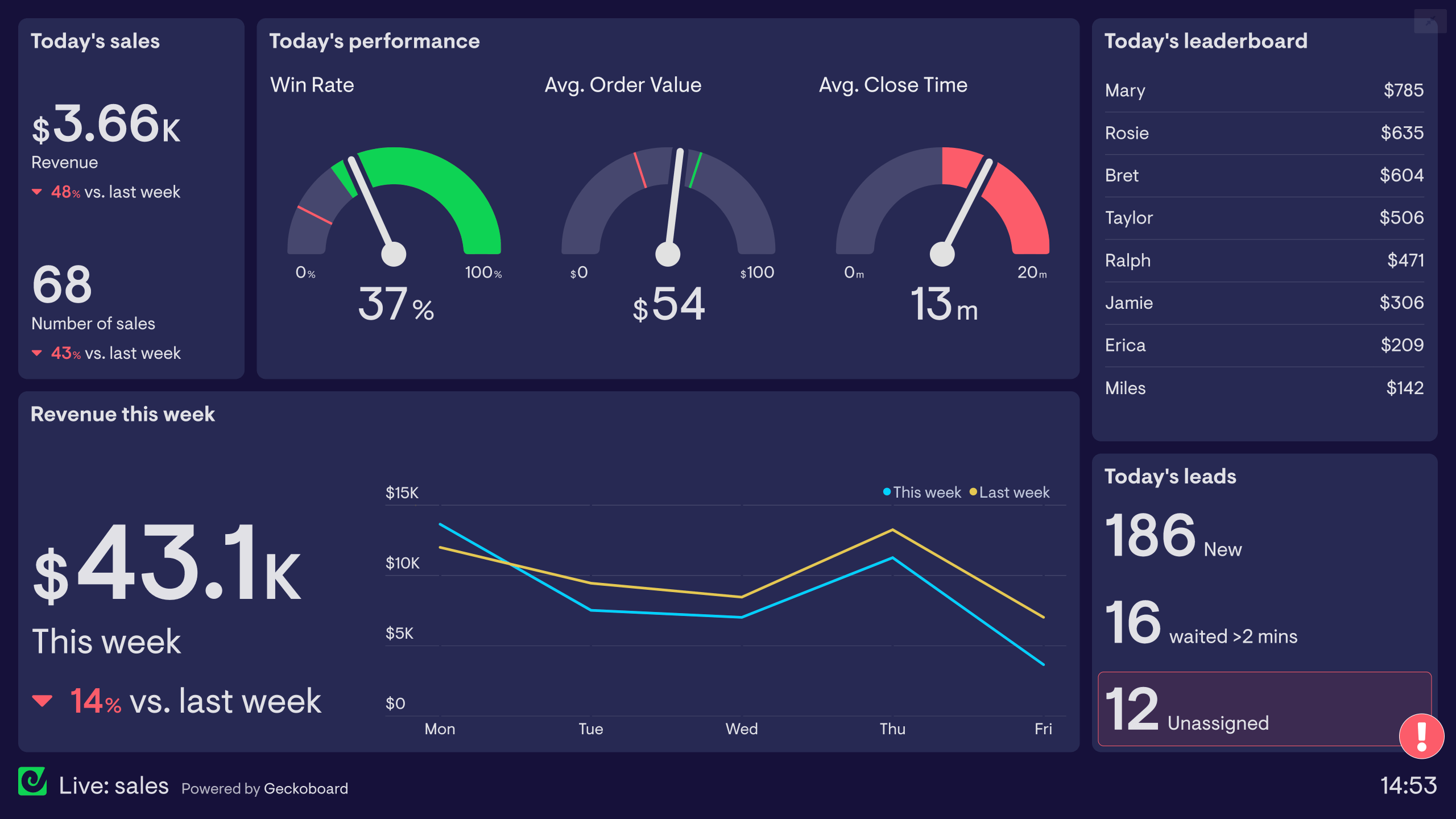 Server Monitoring Dashboards: What Real Time Analytics Reveal - fotonin